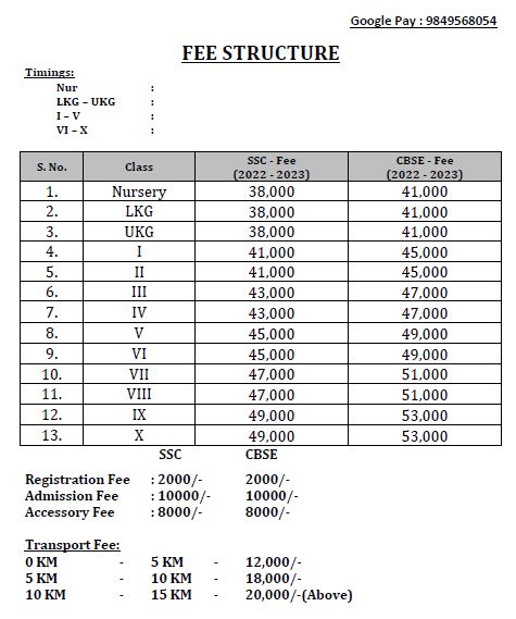 Sloka The School, Balapur
